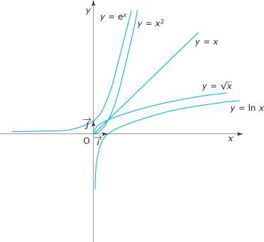 THOMASTA - Maths:::...
